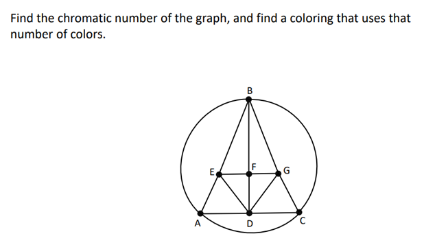 Solved Find the chromatic number of the graph, and find a | Chegg.com
