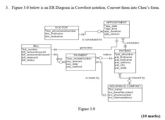 Solved 3. Figure 3.0 below is an ER Diagram in Crowfoot | Chegg.com