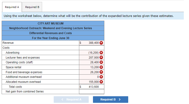 Solved One of the major activities of the City Art Museum | Chegg.com
