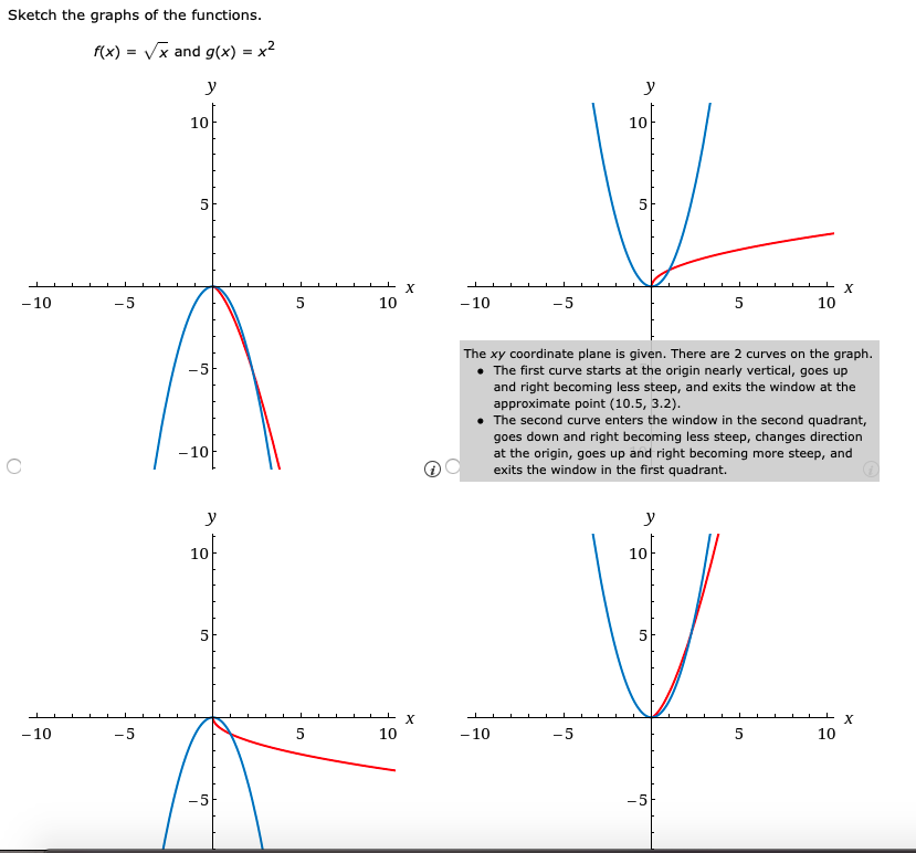 Solved Sketch the graphs of the functions. f(x) = x and g(x) | Chegg.com