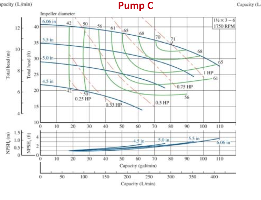 Homework #2 P 2.4 barg The system in the figure (T | Chegg.com