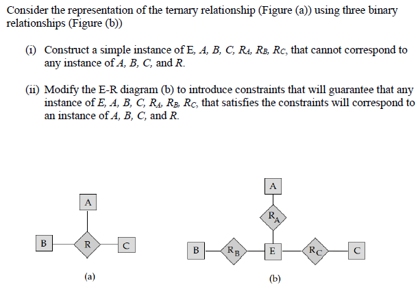 Solved Consider the representation of the ternary | Chegg.com