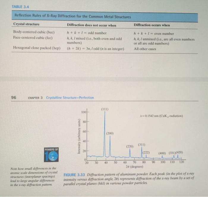 Solved 1. Iron typically has body-centered cubic (BCC) | Chegg.com
