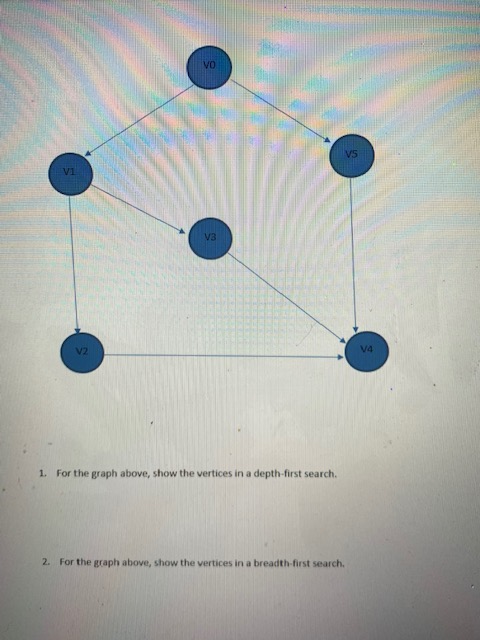 Solved VO vi V3 VA 1. For the graph above, show the vertices | Chegg.com
