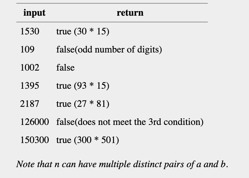 Solved This method accepts an integer and returns true if | Chegg.com