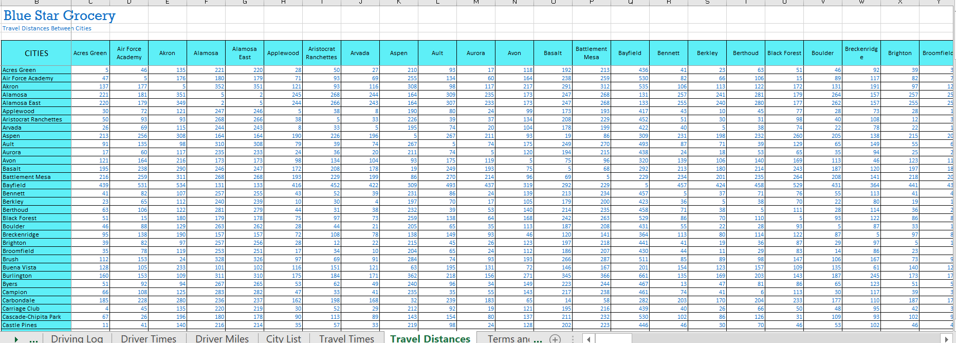 Case Problem 2 CHALLENGE Data File needed for this | Chegg.com