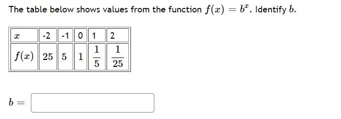 Solved The table below shows values from the function f(x) = | Chegg.com
