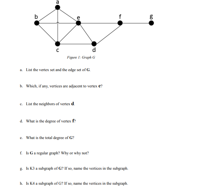 Solved Figure 1 Graph G A List The Vertex Set And The Edge Chegg