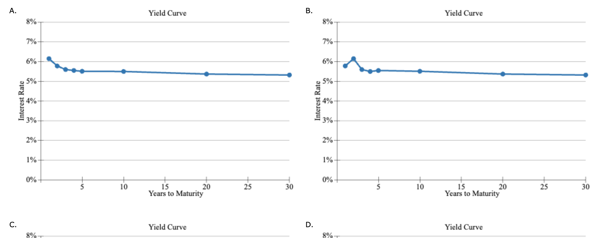 Solved Choose the correct graph. The correct graph is A. | Chegg.com