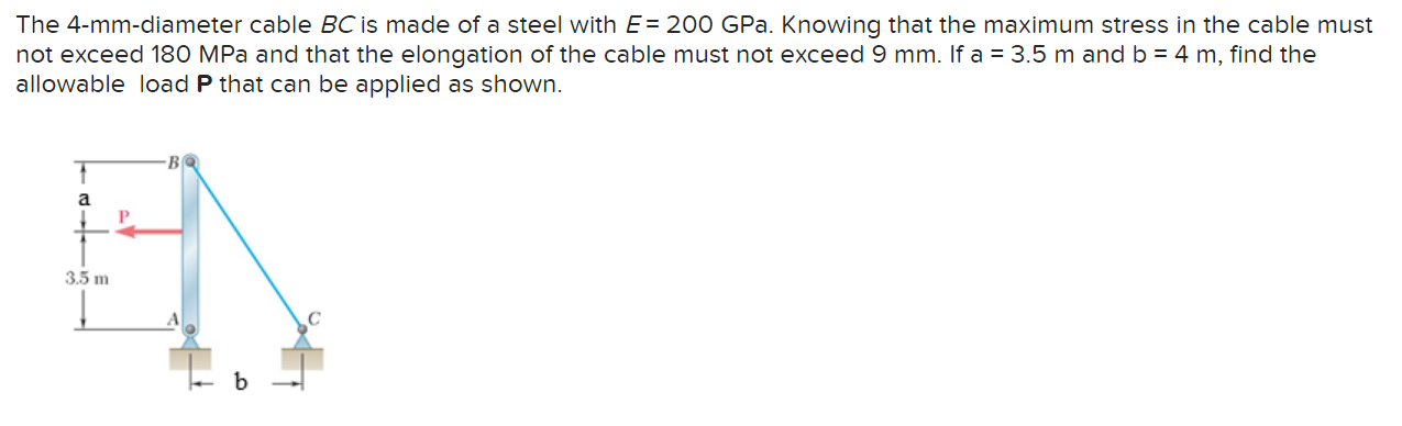 Solved The 4-mm-diameter cable BC is made of a steel with | Chegg.com