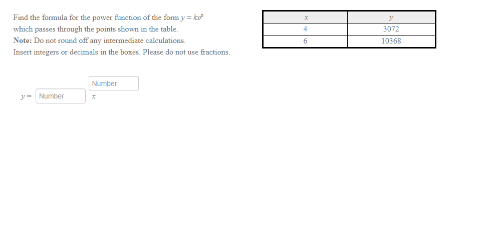 Solved Find the formula for the power function of the form | Chegg.com