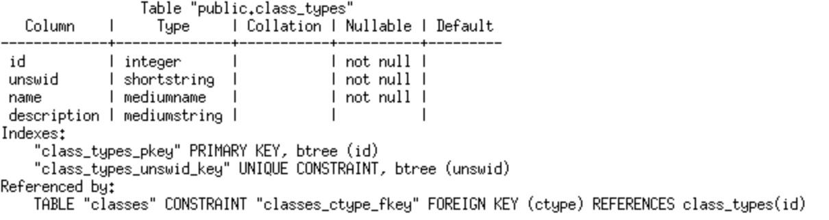 Solved Define an SQL view Q2(course_id) that gives the id of | Chegg.com
