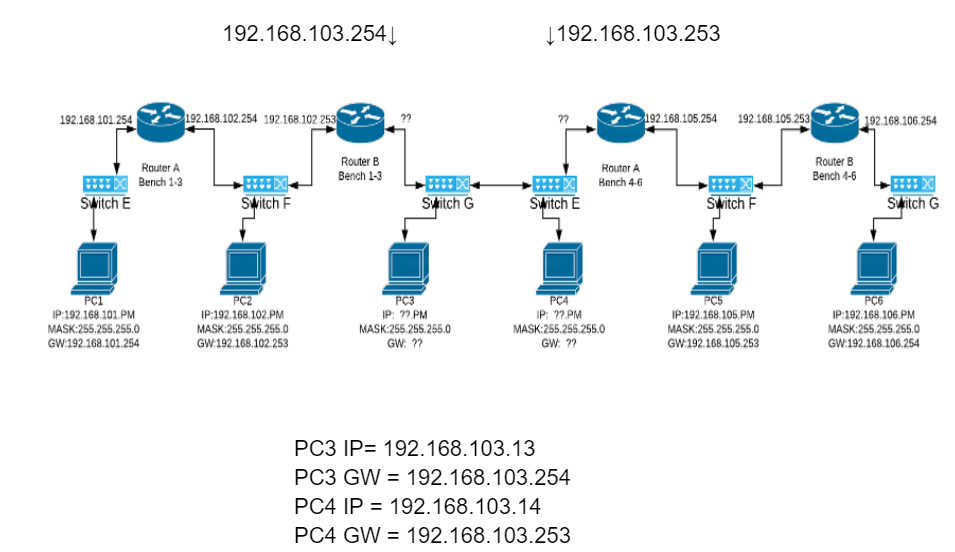 Solved List all the static routes on each of the 4 | Chegg.com