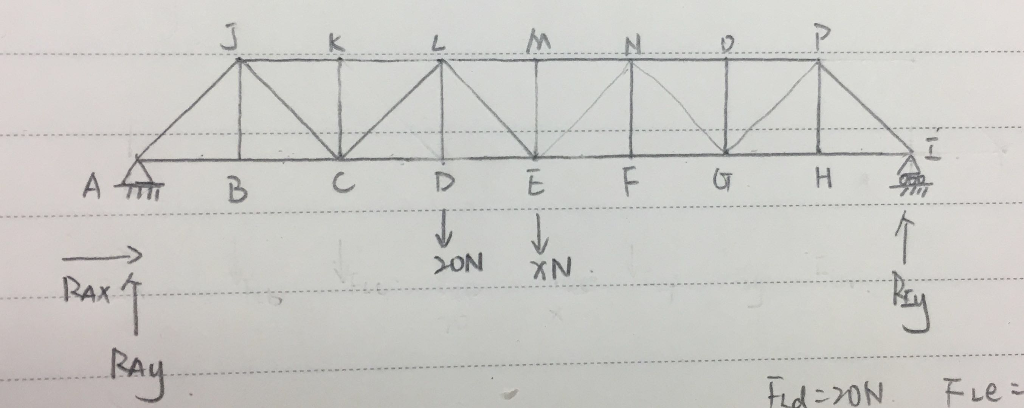 Solved The horizontal and vertical members having a nominal | Chegg.com