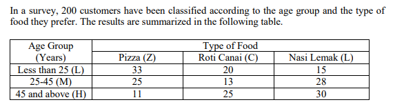 Solved In a survey, 200 customers have been classified | Chegg.com