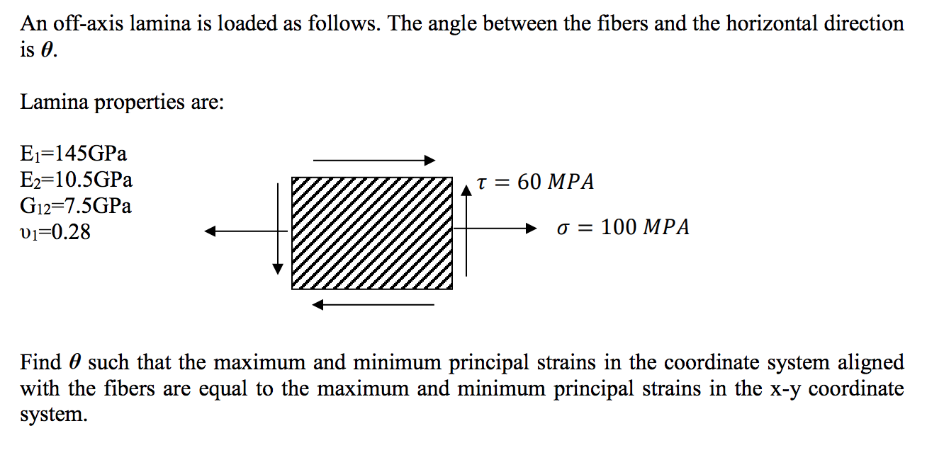 Solved An off-axis lamina is loaded as follows. The angle | Chegg.com
