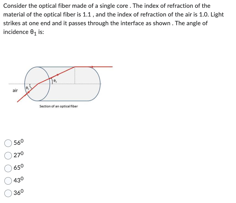 Solved Consider the optical fiber made of a single core. The | Chegg.com