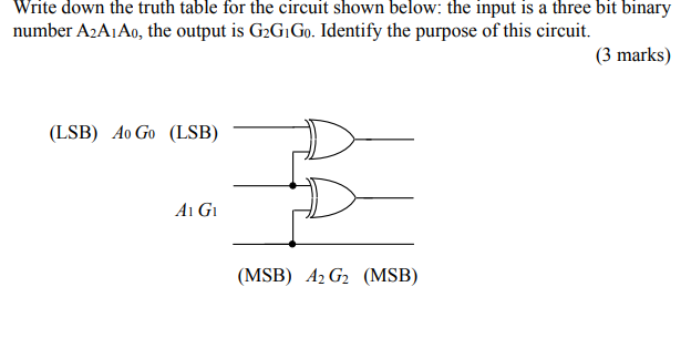Solved Write down the truth table for the circuit shown | Chegg.com