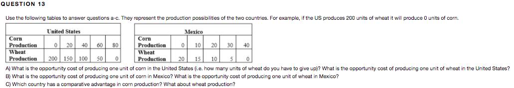 Solved QUESTION 12 Why is the price system (supply and | Chegg.com