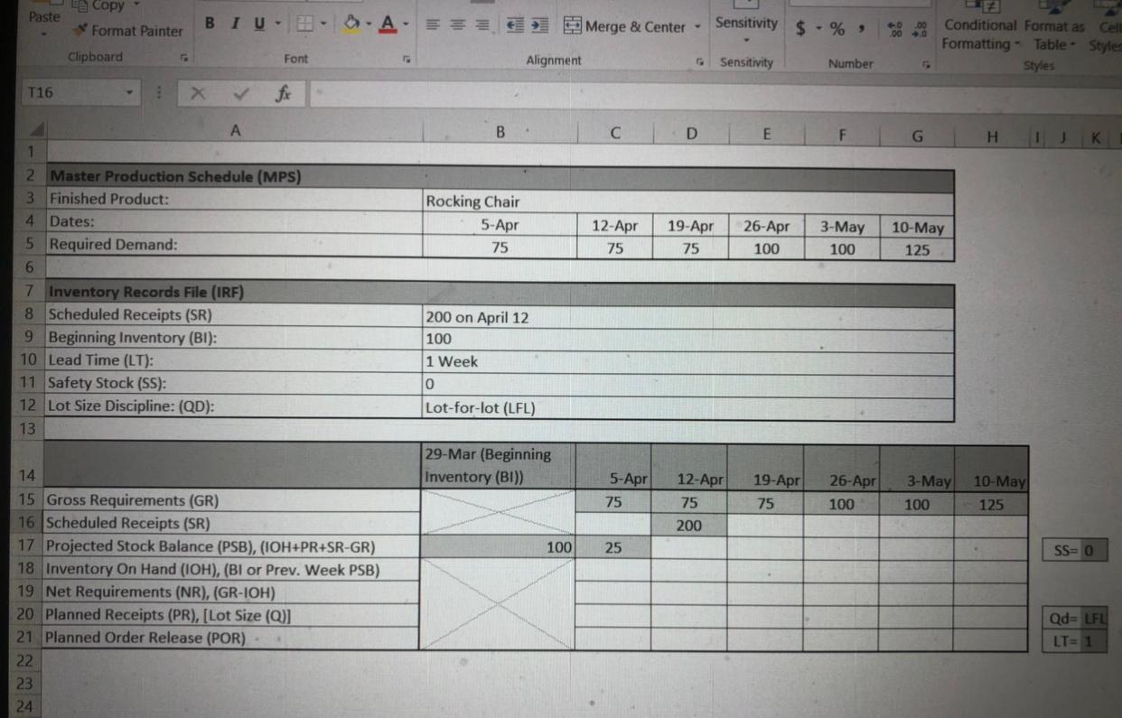 Solved 7 Inventory Records File (IRF) | Chegg.com