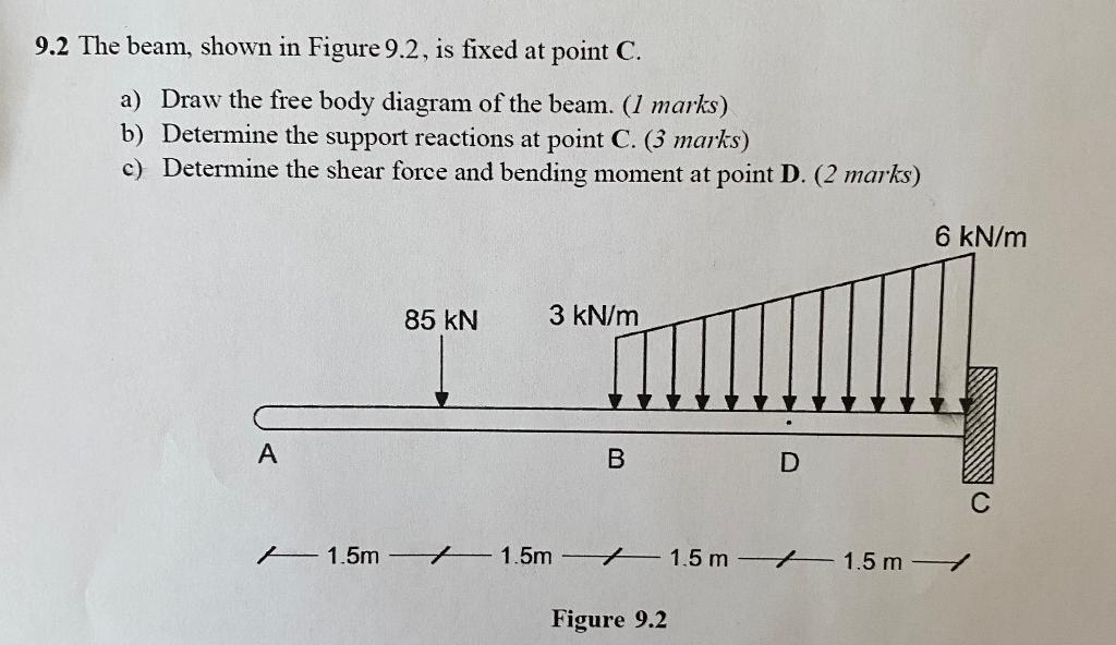 Solved 9.2 The beam, shown in Figure 9.2, is fixed at point | Chegg.com