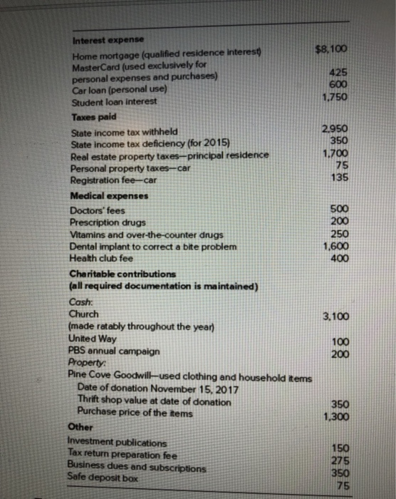 Tax Return Problem 3 Keisha Sanders, a divorced | Chegg.com