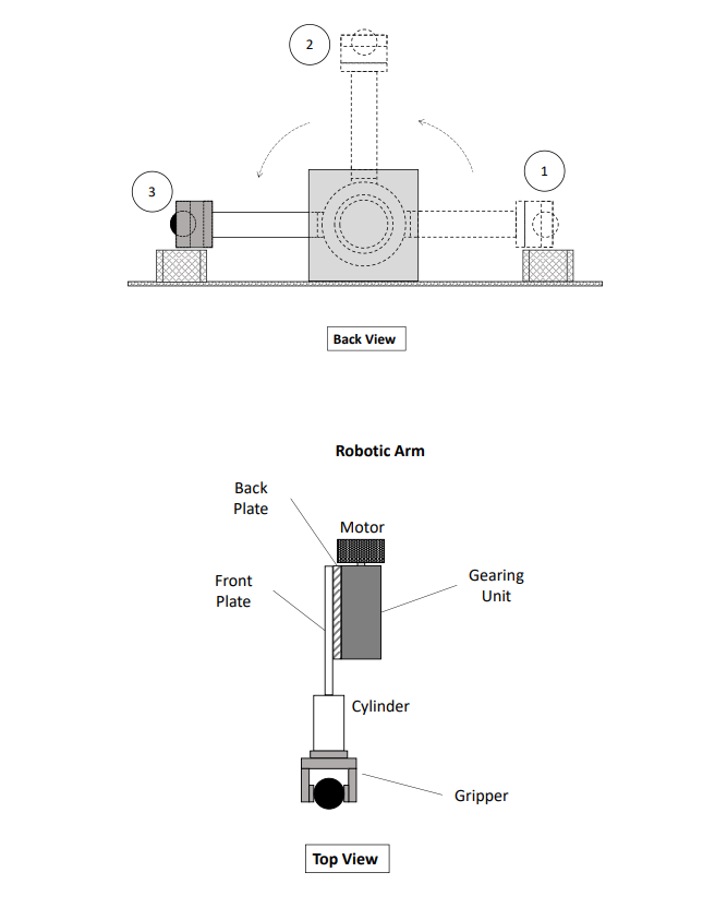 (1) 2) 3 Sphere Top ViewBack View Robotic ArmBrief | Chegg.com