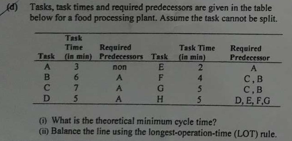 Solved (d) ﻿Tasks, task times and required predecessors are | Chegg.com