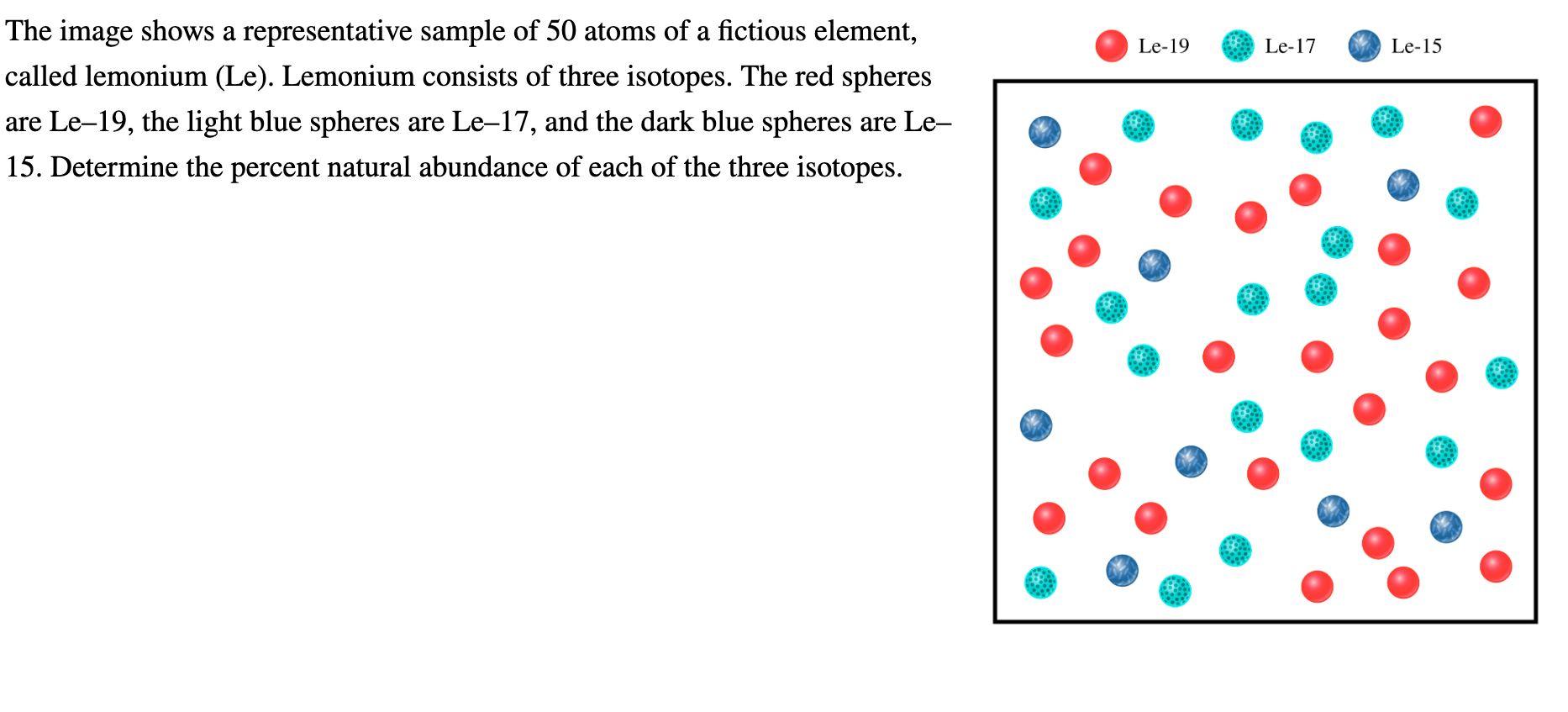 Solved The image shows a representative sample of 50 atoms | Chegg.com