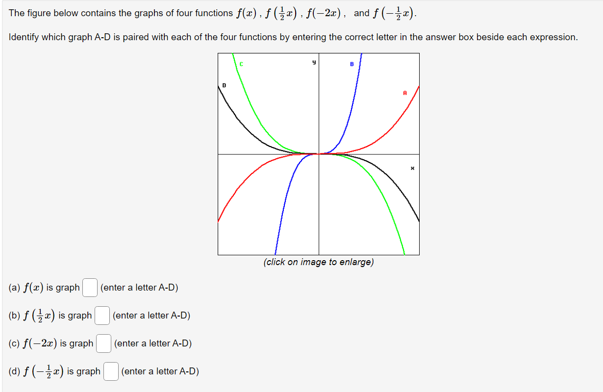 The function f(x)=3x−x2 is given graphed below: Note: | Chegg.com