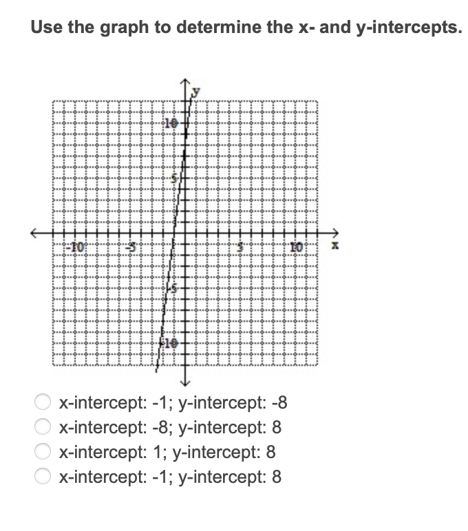 Solved The table of values was generated by a graphing | Chegg.com