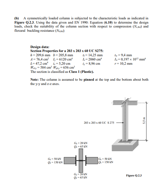 [Solved]: (b) A symmetrically loaded column is subjected to