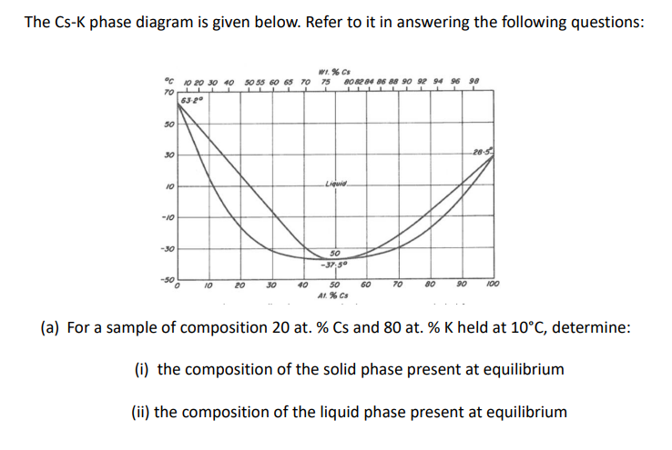 The Cs-K phase diagram is given below. Refer to it in | Chegg.com
