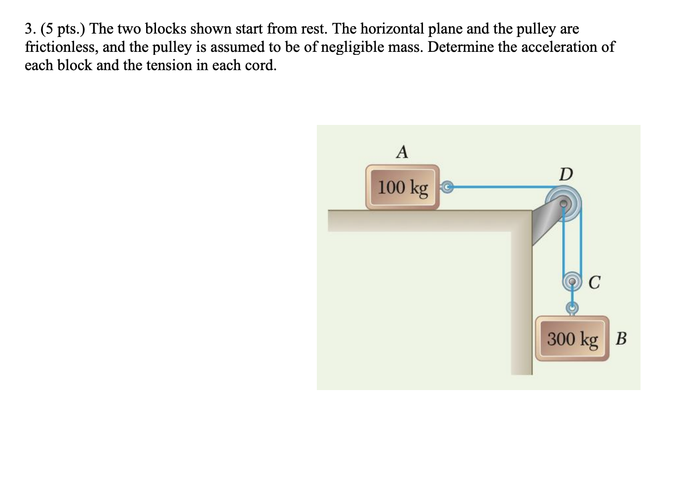 Solved 3. (5 pts.) The two blocks shown start from rest. The | Chegg.com