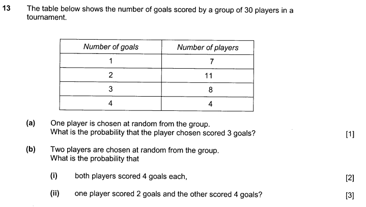 Solved The table below shows the number of goals scored by a | Chegg.com