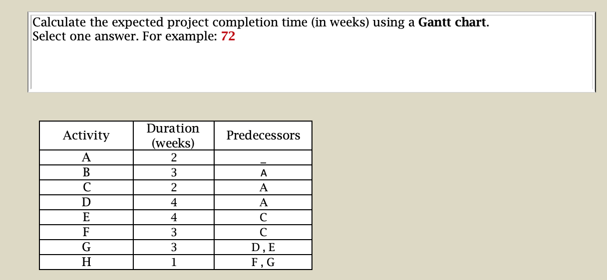 Solved Calculate the expected project completion time (in | Chegg.com