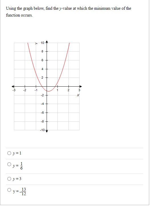 Solved Using the graph below, find the y-value at which the | Chegg.com