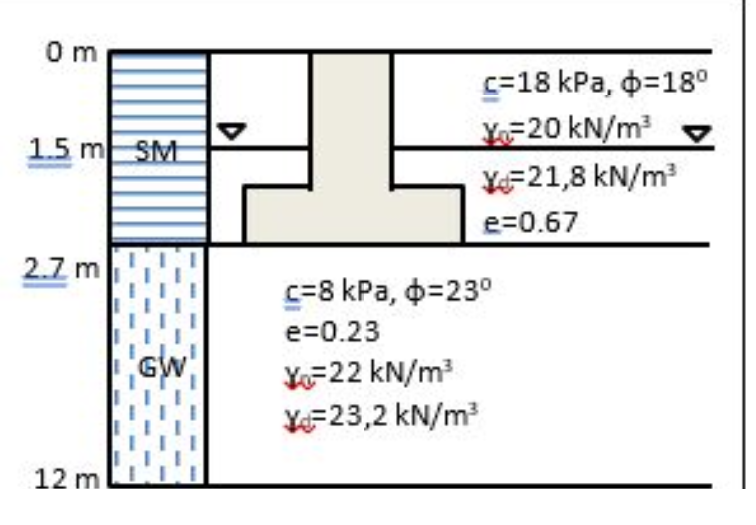 Solved It is planned to construct a rectangular foundation | Chegg.com