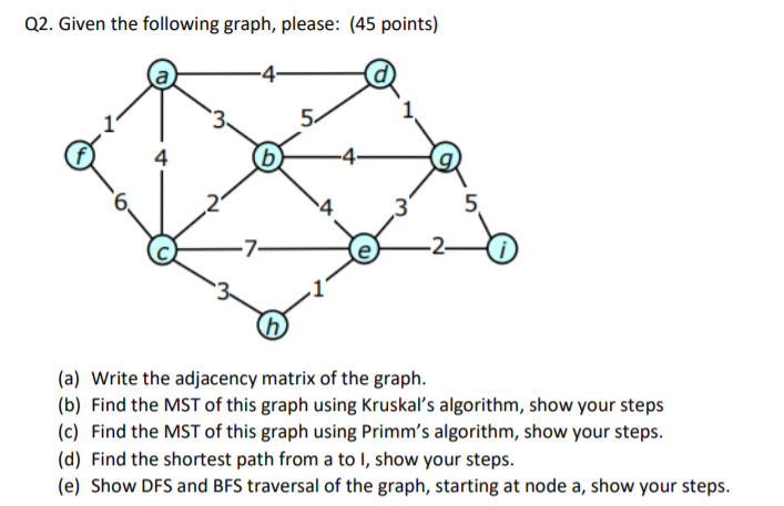 Solved Q2. Given the following graph, please: (45 points) -4 | Chegg.com