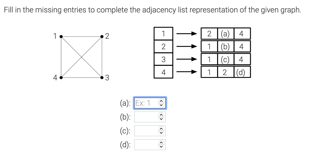 Solved Fill in the missing entries to complete the adjacency | Chegg.com
