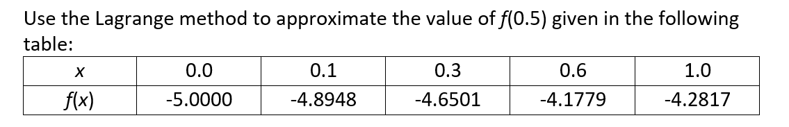 Solved Use the Lagrange method to approximate the value of | Chegg.com