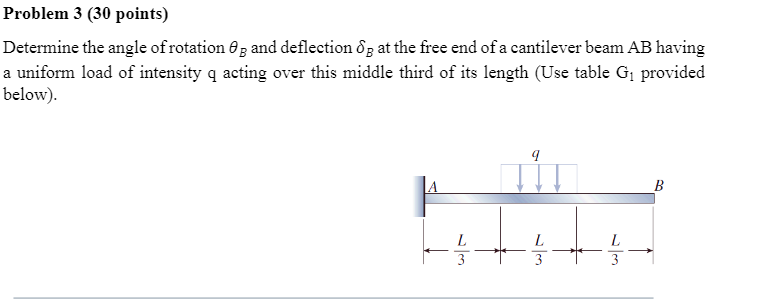 Solved Problem 3 (30 points) Determine the angle of rotation | Chegg.com