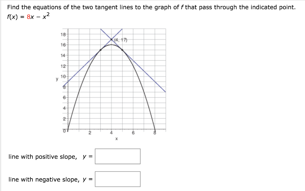 Solved Find the equations of the two tangent lines to the | Chegg.com