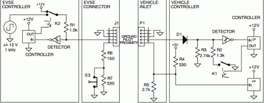 Solved EVSE CONTROLLER +12V q 오 EVSE CONNECTOR VEHICLE INLET | Chegg.com