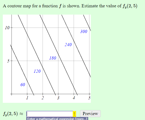 Solved A contour map for a function f is shown. Estimate the | Chegg.com