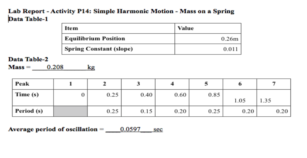 Lab Report Activity P14: Simple Harmonic Motion Mass | Chegg.com