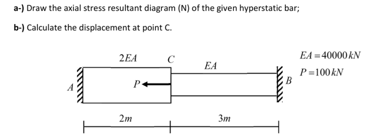 Solved a-) ﻿Draw the axial stress resultant diagram ( ﻿N ) | Chegg.com