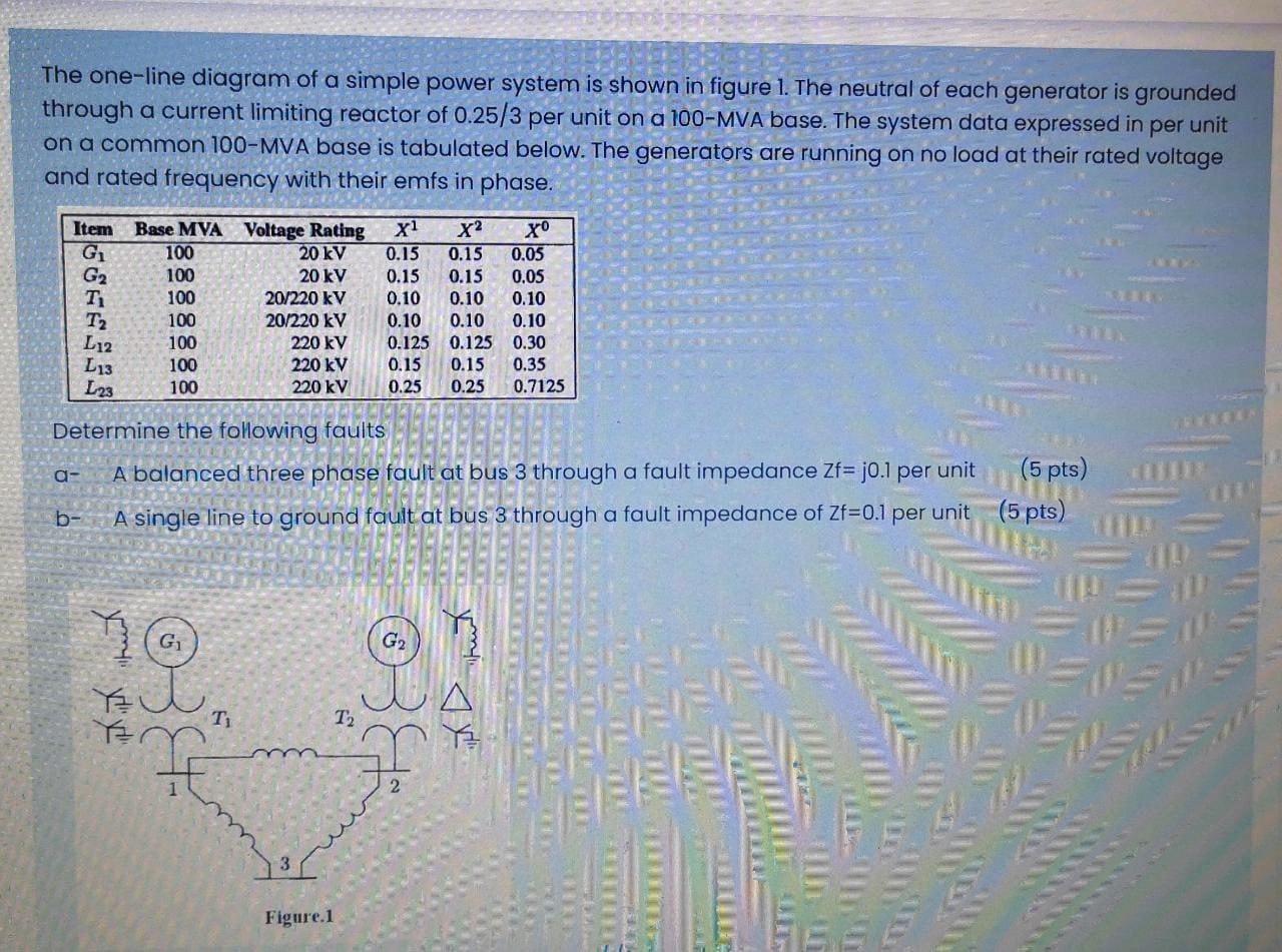 Solved The one-line diagram of a simple power system is | Chegg.com