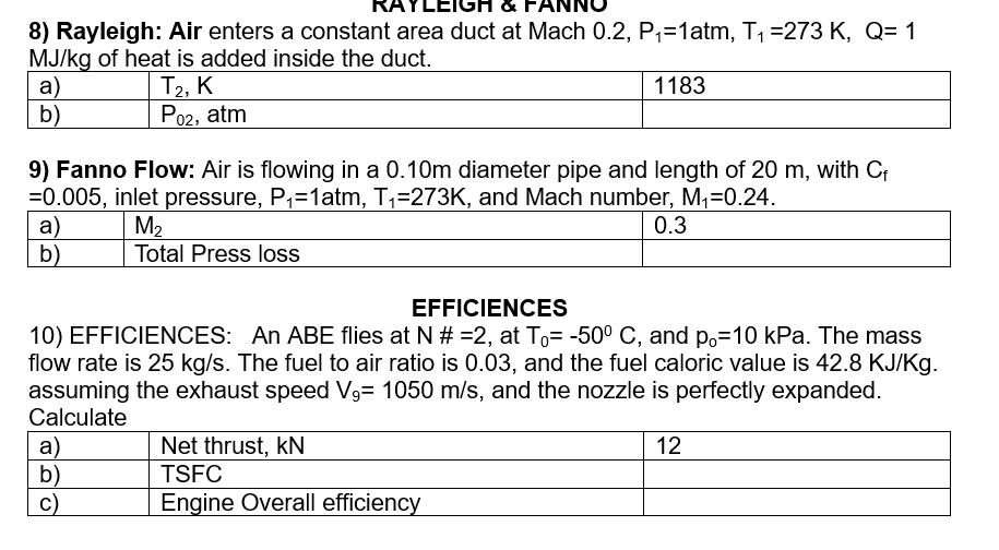 Solved 8) Rayleigh: Air enters a constant area duct at Mach | Chegg.com