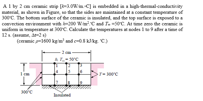 Solved A 1 by 2 cm ceramic strip [3.0W/m..C] is embedded in | Chegg.com